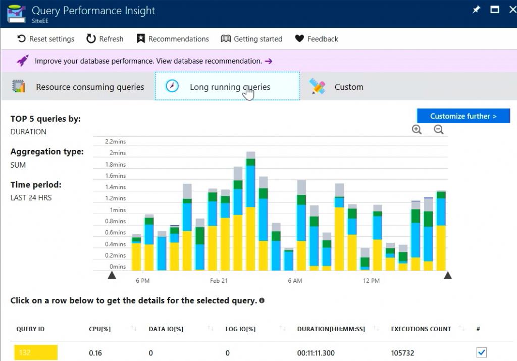 Azure SQL Database Managed Instance (Preview) のまとめ | 蒼の王座