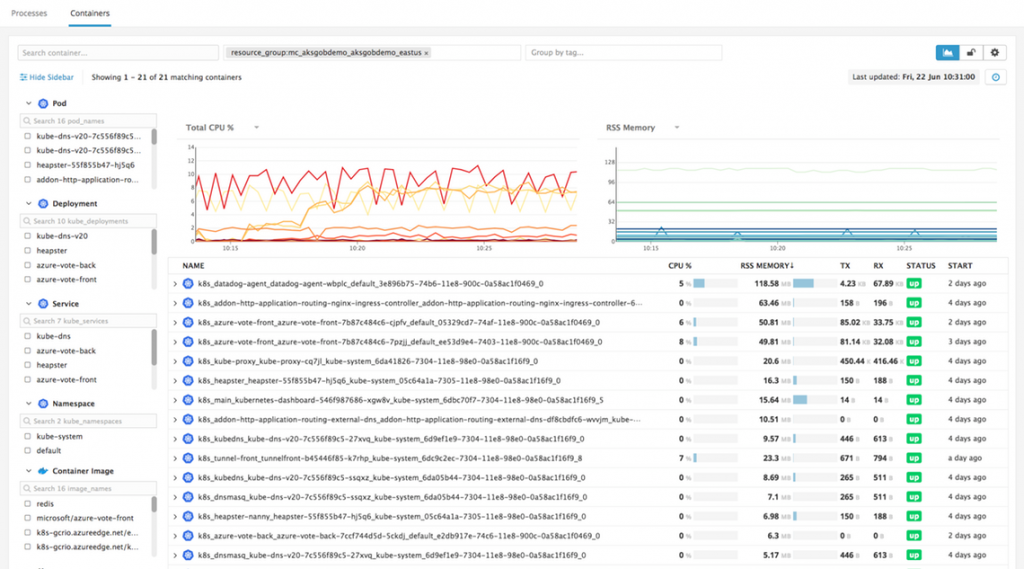 Azure Kubernetes ServiceをDatadogで監視する | 蒼の王座