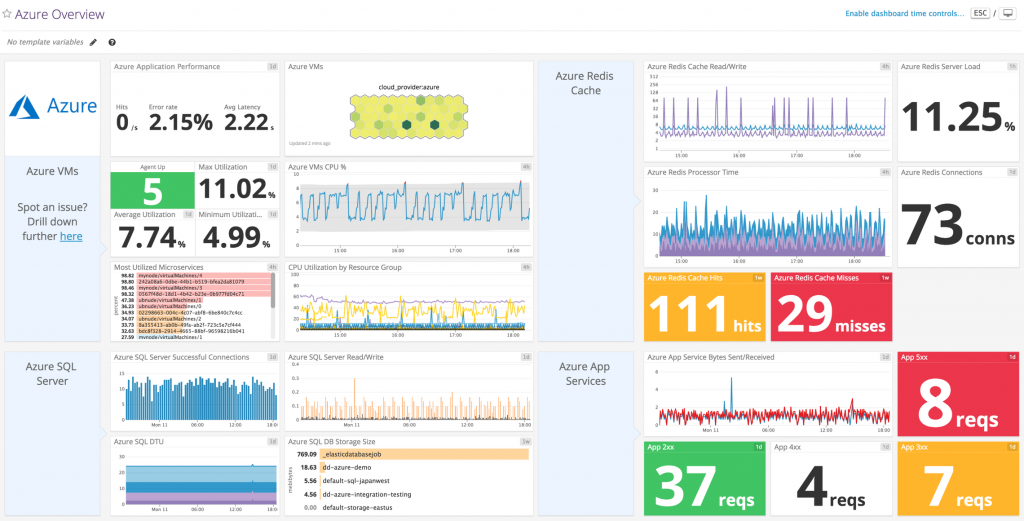 Azureを監視するための新しいDatadogインテグレーション | 蒼の王座