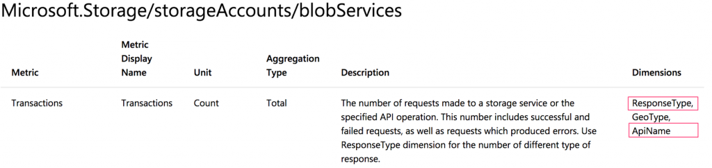 Azureを監視するための新しいDatadogインテグレーション | 蒼の王座
